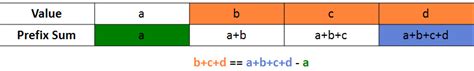 Leetcode 1712 Ways To Split Array Into Three Subarrays