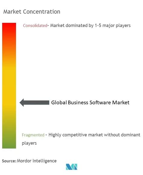 비즈니스 소프트웨어 회사 상위 회사 목록