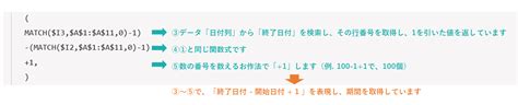 OFFSET関数SUM関数を組み合わせた動的な範囲指定 データ分析ドットコム