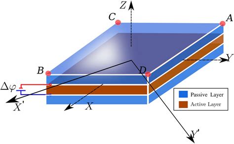 Numerical Example 3 Objective Function In Equation 70 The Side Of Download Scientific