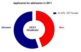GraphPad Prism 10 User Guide Changing The Look Of Parts Of Whole Graphs