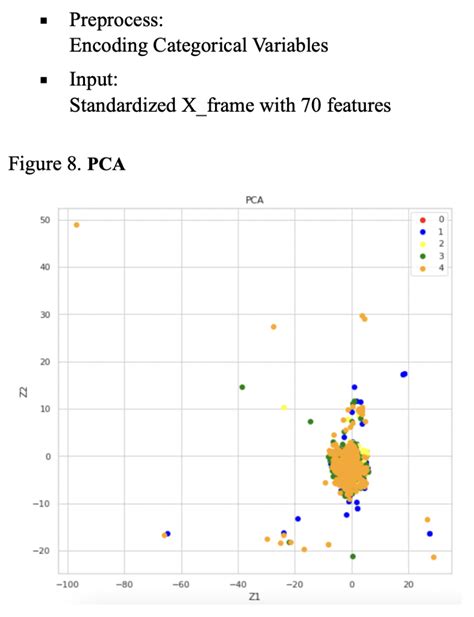 GitHub Annetta Zheng Music Recommender Sentiment Analysis And Music Recommendations Systems