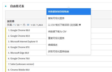 自由格式表 Adobe Analytics