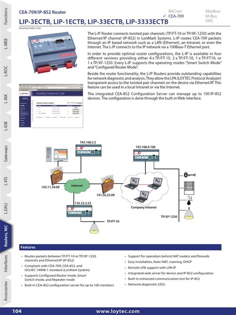 Connect Lonworks And Ethernet With An Ip 852 Router Pdf Router Computing Computer Network