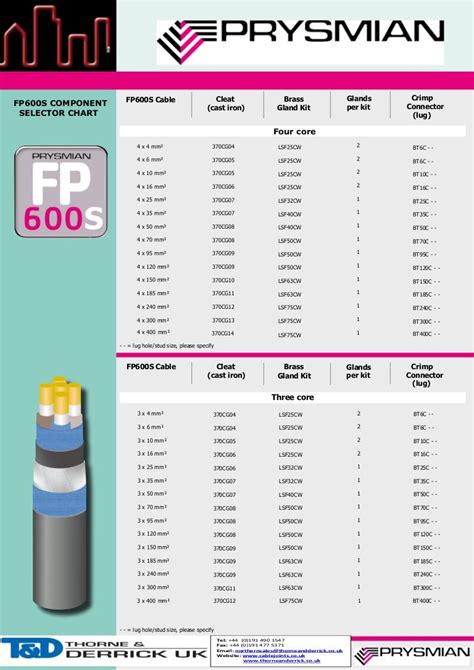 Cable Ties Sizes Chart Cable