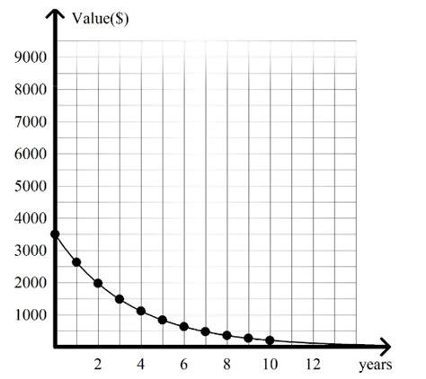 Solved The Exponential Decay Graph Shows The Expected Chegg Com