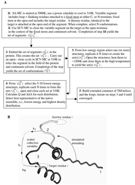 a flow chart of the loop closing algorithm see text for discussion of download scientific