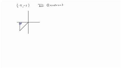 SOLVED Sketch an angle θin standard position such that θhas the