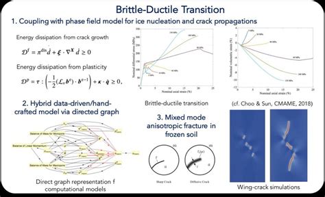 Brittle To Ductile Transition At Thomas Wilk Blog