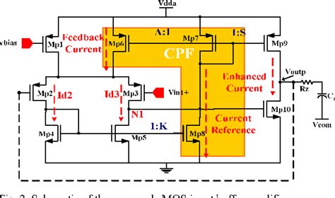 Raildriver Semantic Scholar