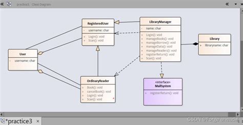 实验三、uml静态建模之类的分析与设计 Csdn博客