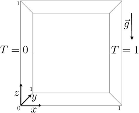 Differentially Heated Cavity The Temperatures Are Prescribed At The Download Scientific