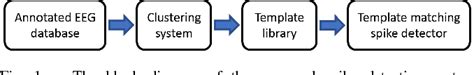 figure 1 from automated epileptiform spike detection via affinity