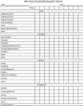 ABC Data Sheets By The Bubbly Behaviorist TPT