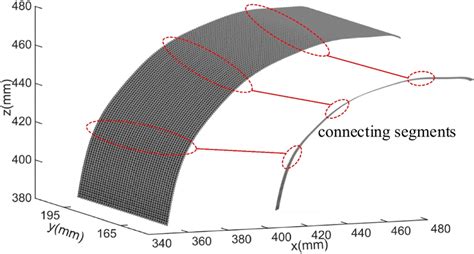 3d Surface Reconstruction Of The Workpiece Download Scientific Diagram