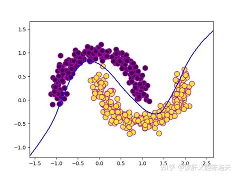 python画出决策边界 知乎