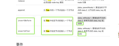 Component Tree Tree Insertbefore 方法 Insertafter方法 参数描述错误 · Issue 11394 · Element Plus