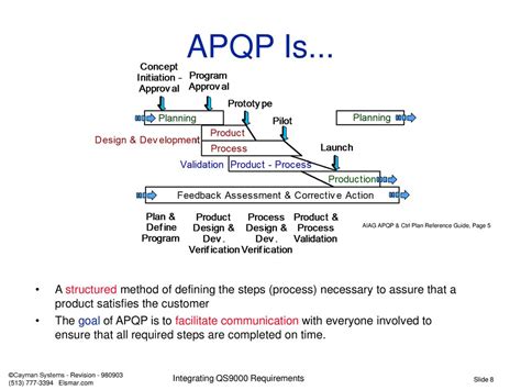 Integrating TS Requirements Ppt Download