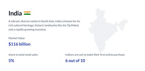 Largest Ecommerce Markets In The World 2025 Data Sellerscommerce