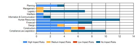 Mschart How To Show Data In Row On Stacked Bar Chat By Using Ms Charts Control Stack Overflow
