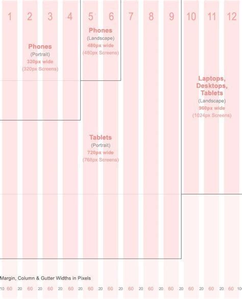 Responsive Design Column Grid