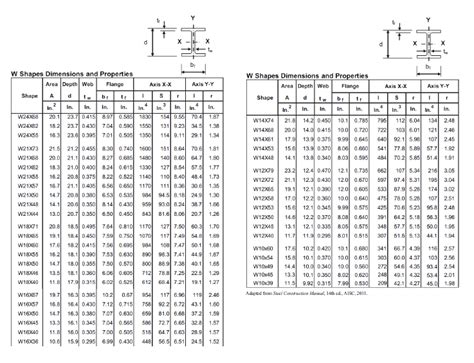 W10x45 Steel Beam Dimensions Buying Online Oceanproperty Co Th