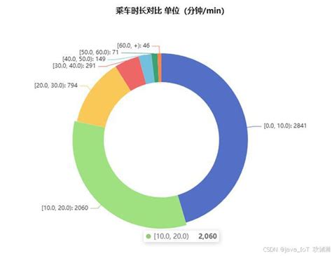 Cvpr2025自动驾驶端到端前沿论文汇总
