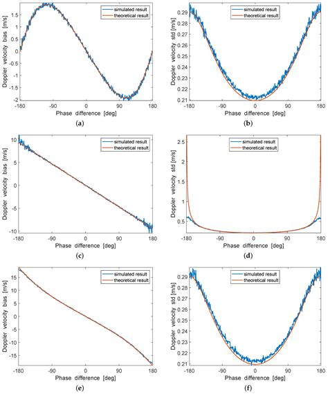 impact of sar azimuth ambiguities on doppler velocity estimation