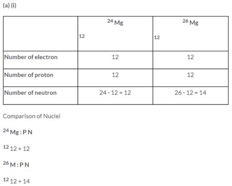 Selina ICSE Solutions For Class 9 Chemistry Atomic Structure A Plus Topper