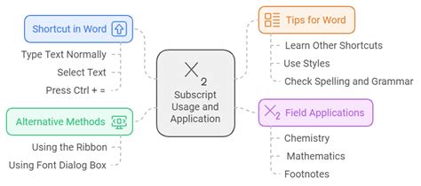 Mastering The Microsoft Word Shortcut For Subscript Msw Tutor