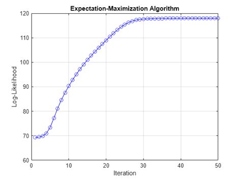 Analyze Us Unemployment Rate Using Markov Switching Model Matlab