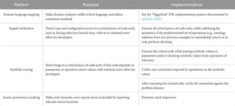 Frontiers Ezskiros Enhancing Robot Skill Composition With Embedded