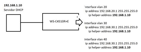 solved ws c4510r e disable dhcp cisco community