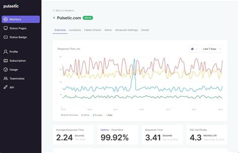 what is website uptime monitoring