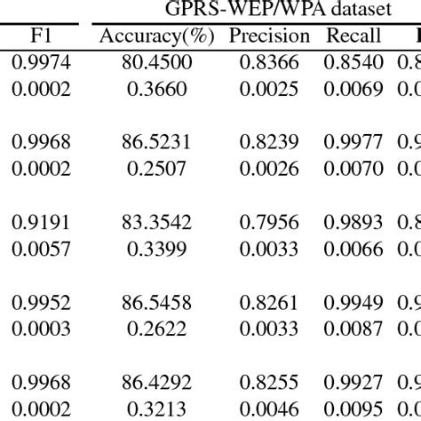 Classifier Ensemble Using Stacking Download Scientific Diagram