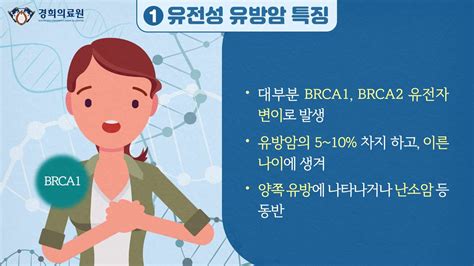 남녀 모두 해당하는 ‘유전성 유방암 예방 및 조기 발견하려면 네이버 포스트