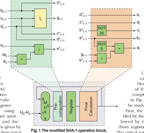 Figure 1 From Maximizing The Hash Function Of Authentication Codes Semantic Scholar