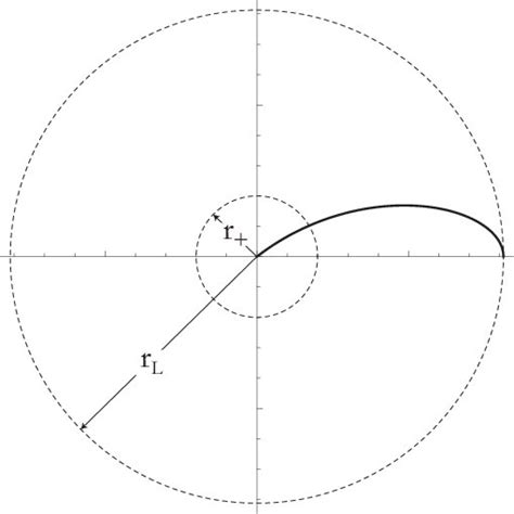 Radial Massless Particles In The Proper And Coordinate Time Download