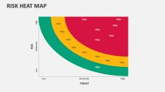 Risk Heat Map Template For PowerPoint And Google Slides PPT Slides