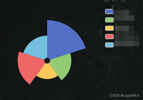 echart饼图下钻为极坐标图联动，有过渡动画 echarts 过渡效果 csdn博客