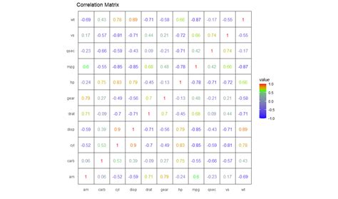 R Customized Correlation Plot Color Stack Overflow