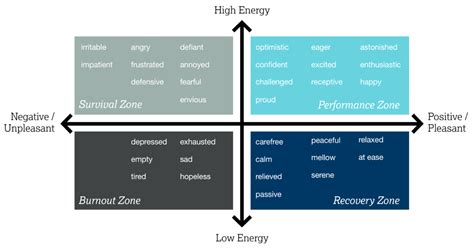 My Learning From The ‘energy Grid Attitude Is Everything