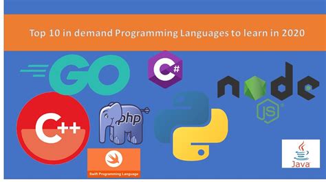 Trending Programming Languages Demystified Exploring Java In A Nutshell Short Technology