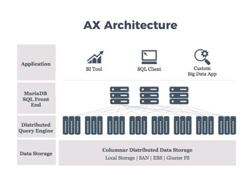 Mariadb Tx Als Komplettlösung Für Daten Siliconde
