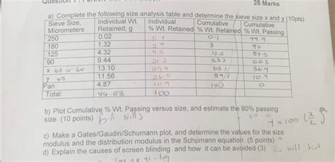 solved b plot cumulative wt passing versus size and