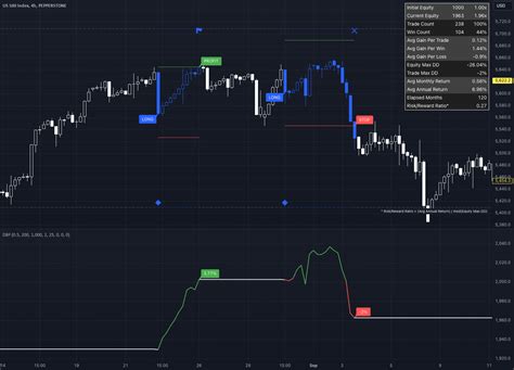 Descriptive Backtesting Framework Dbf — Indicator By Mateusrapini — Tradingview
