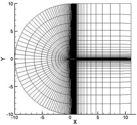 Computation Structured Grid A Full Length B Grid Around The