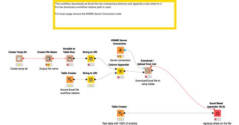 append excel sheet knime community hub