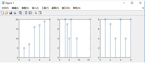 Matlab Stem函数的用法(附带实例) C语言中文网 Matlab Stem函数的用法(附带实例) C语言中文网