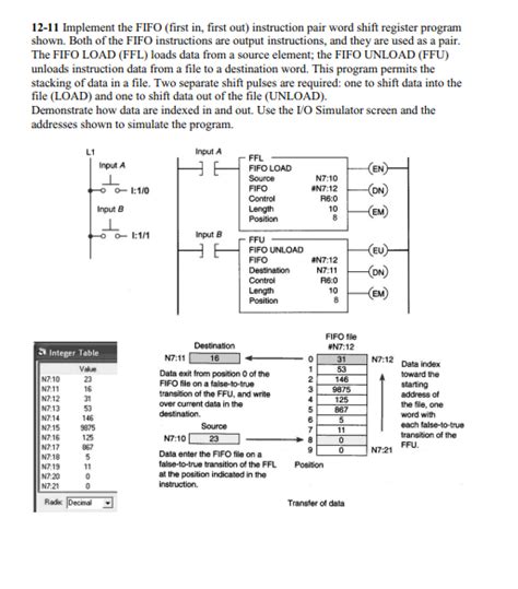 Implement The FIFO First In First Out Chegg Com